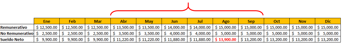 Palabras Claves en Fórmulas de Conceptos
