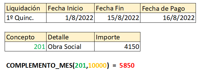 Palabras Claves en Fórmulas de Conceptos